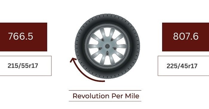 Tire Size 215 55r17 Vs 225 45r17 Comparison TABLE tire-size-215-55r17-vs-225-45r17-comparison-table