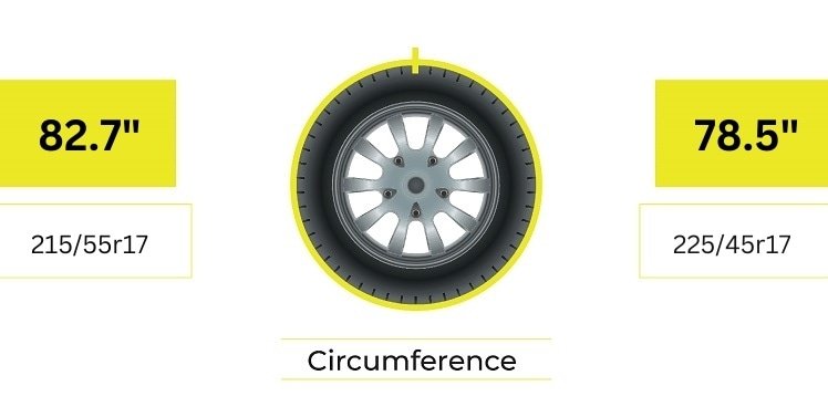 Tire Size 215 55r17 Vs 225 45r17 Comparison TABLE tire-size-215-55r17-vs-225-45r17-comparison-table