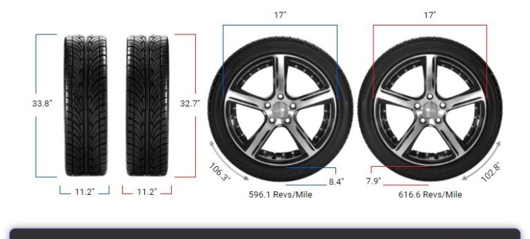 Tire Size 285/75r17 vs 285/70r17 - Comparison TABLE