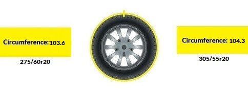 Tire Size 305/55r20 vs 275/60r20 - Comparison TABLE