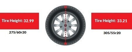 Tire Size 305/55r20 vs 275/60r20 - Comparison TABLE