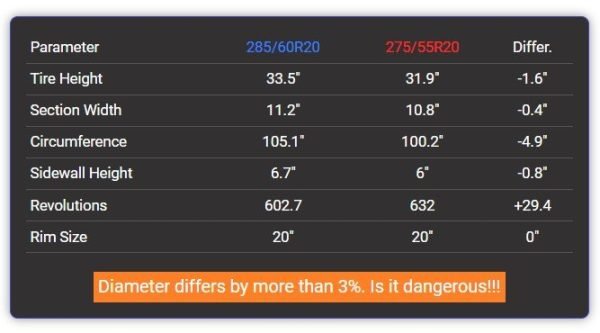 Tire Size 285/60r20 vs 275/55r20 - Comparison TABLE