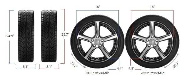 Tire Size 205/55r16 vs 205/60r16 - Comparison TABLE
