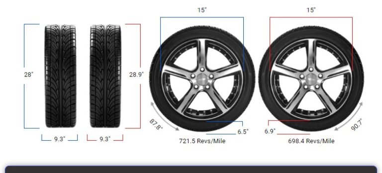 Tire Size 235/70r15 vs 235/75r15 - Comparison TABLE