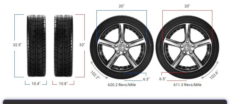 Tire Size 265/60r20 vs 275/60r20 - Comparison TABLE