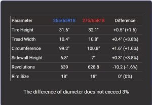 Tire Size 275/65r18 vs 265/65r18 - Comparison TABLE