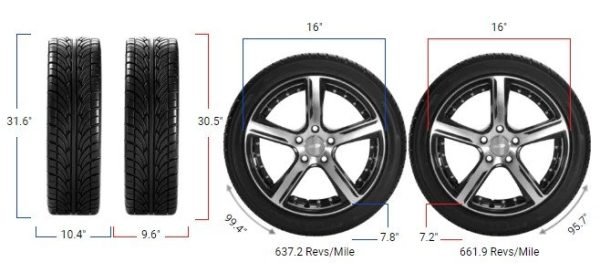 Tire Size 265/75r16 vs 245/75r16 - Comparison TABLE
