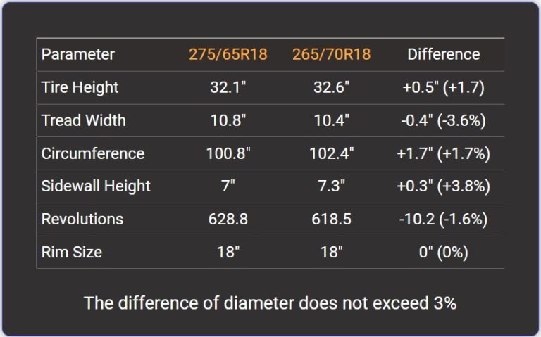 Tire Size 265/70r18 vs 275/65r18 - Comparison TABLE