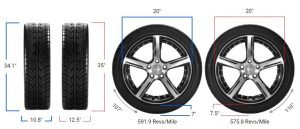 Tire Size 275/65r20 vs 35x12.50r20 - Comparison TABLE
