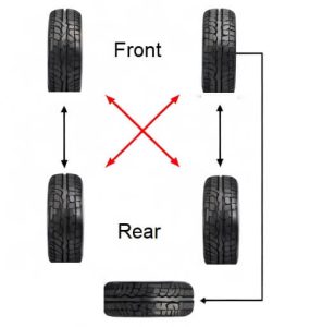 7 Type Of Tire Rotation Pattern - Tire Blogger