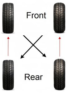 7 Type Of Tire Rotation Pattern - Tire Blogger