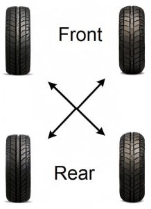 7 Type Of Tire Rotation Pattern - Tire Blogger