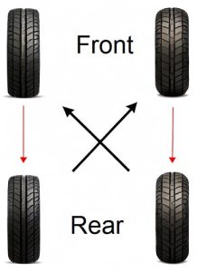 7 Type Of Tire Rotation Pattern - Tire Blogger