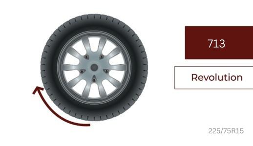 Tire Size 225/75r15 in inches - TABLE Chart